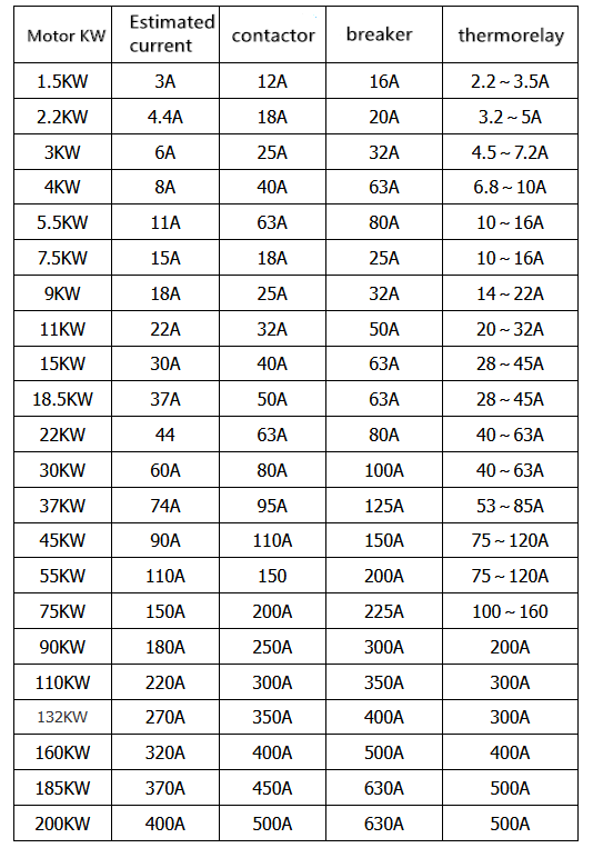 How to Select the Correct Contactor, Circuit Breaker, Thermal Relay for ...